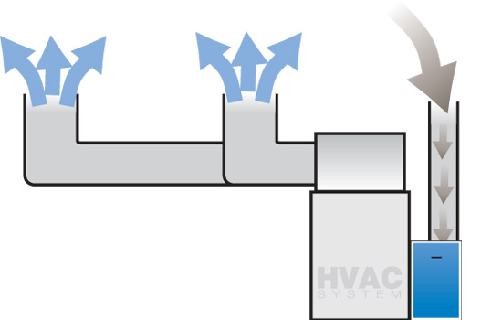 ProgressiveMedia Air Filtration | Ultravation indoor air quality products