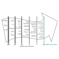 Ad Support: ProgressiveMedia | Ultravation indoor air quality products